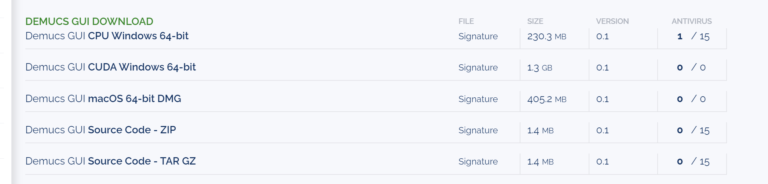 音源を4つに分解するソフト Demucs Gui